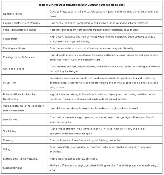 USING LOCAL WOODLOT LUMBER – Woodland Stewardship Association